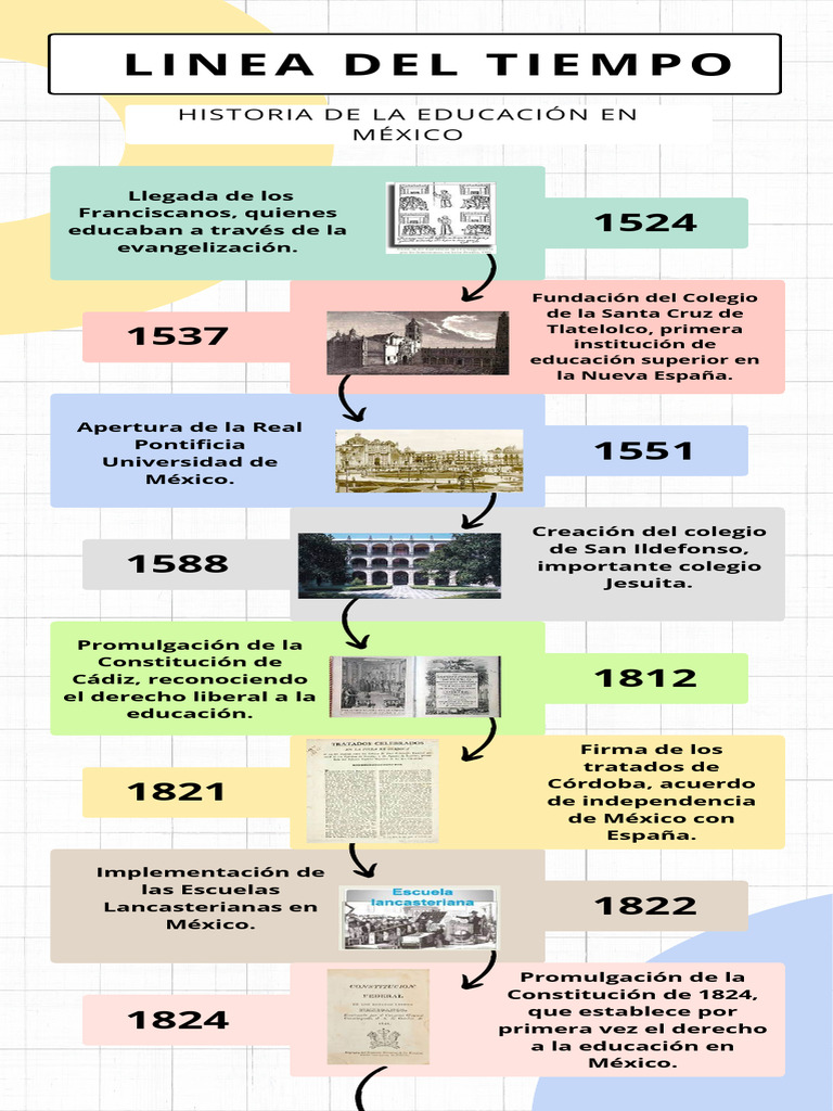 Historia De La Educación En México Pdf México
