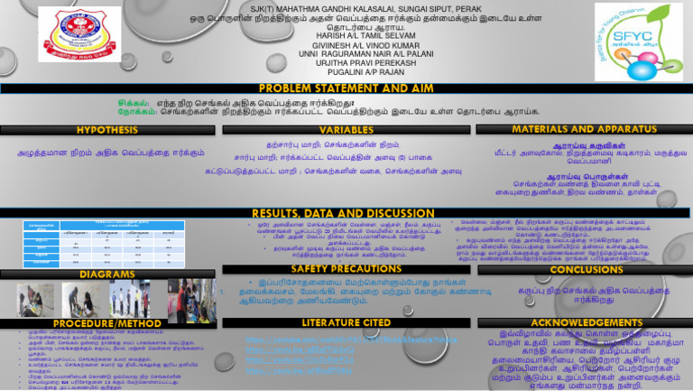 Sains Fair Poster MGK 2022 | PDF