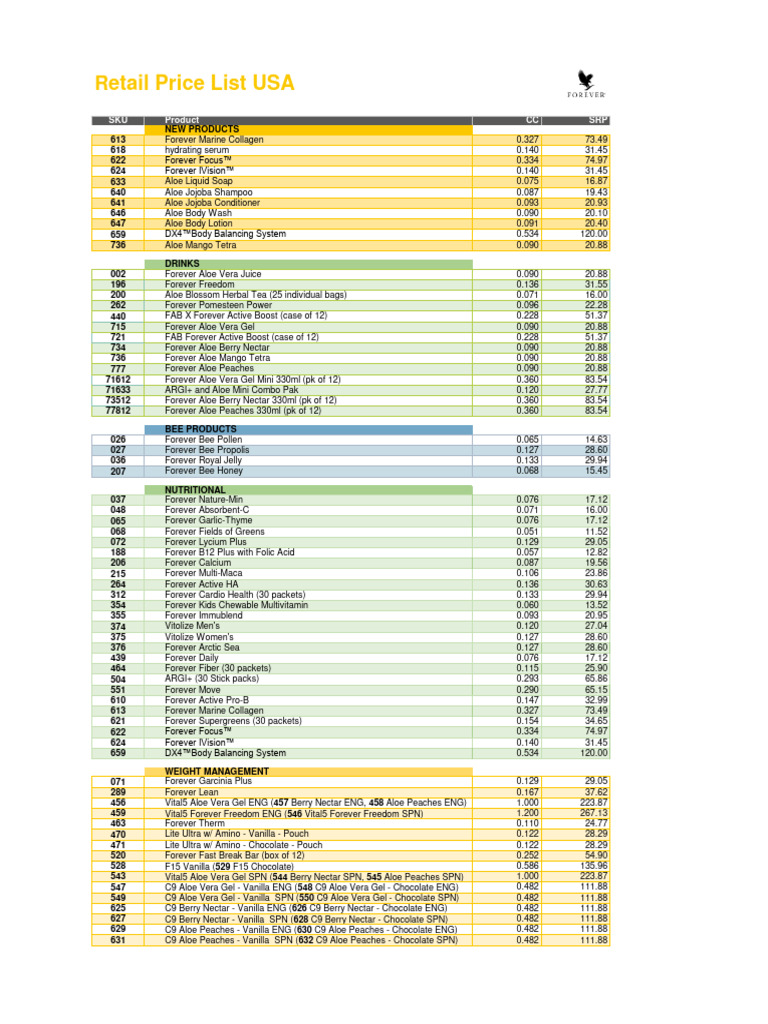 Forever Living Products Retail Price List | PDF | Toiletry | Hygiene