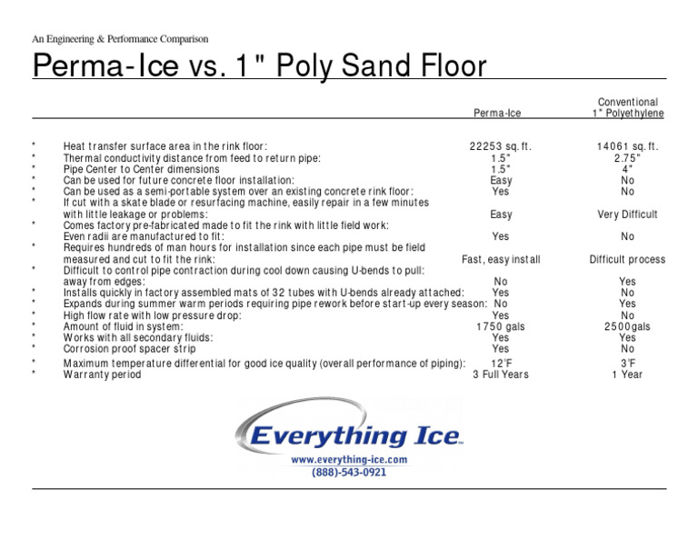 Perma-Ice vs. Poly Sand Floor Analysis | PDF | Pipe (Fluid Conveyance ...