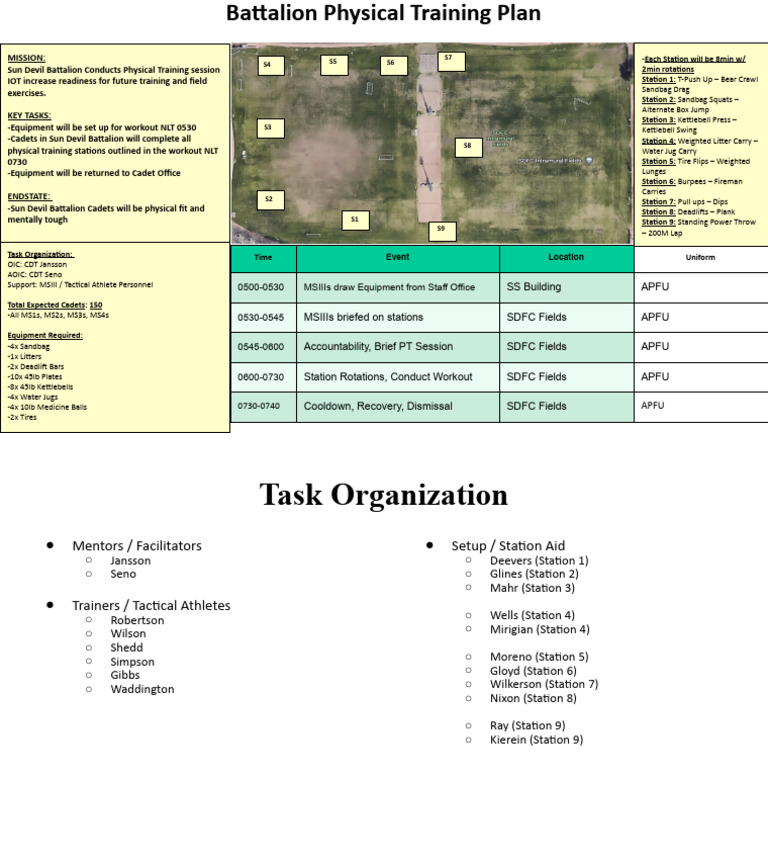 Jansson - Battalion PT Conop | PDF | Kettlebell | Determinants Of Health