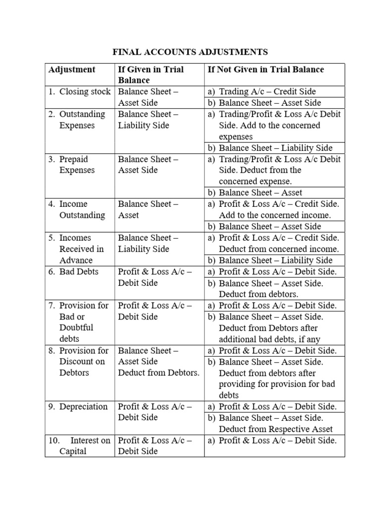 Final Accounts Adjustments | PDF | Debits And Credits | Expense
