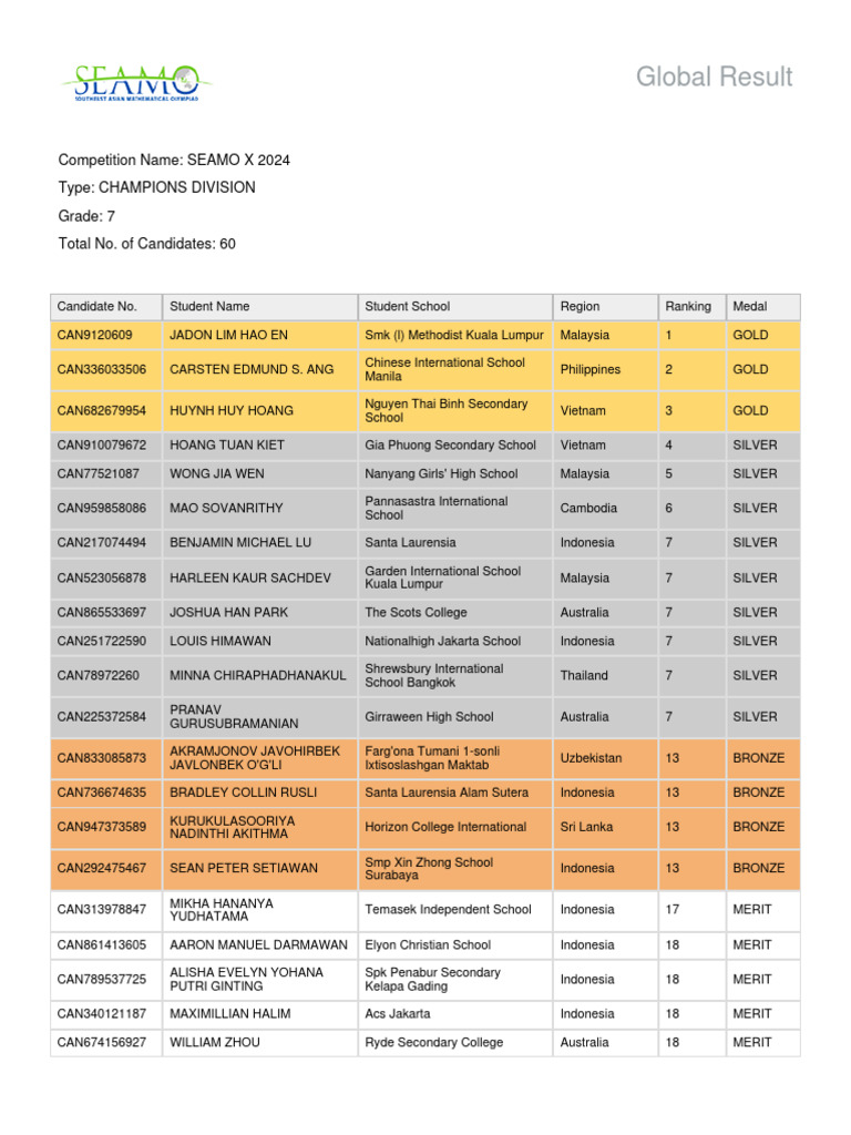 SEAMO X 2024 Global Champions Division Grade 7 | PDF | Educational ...