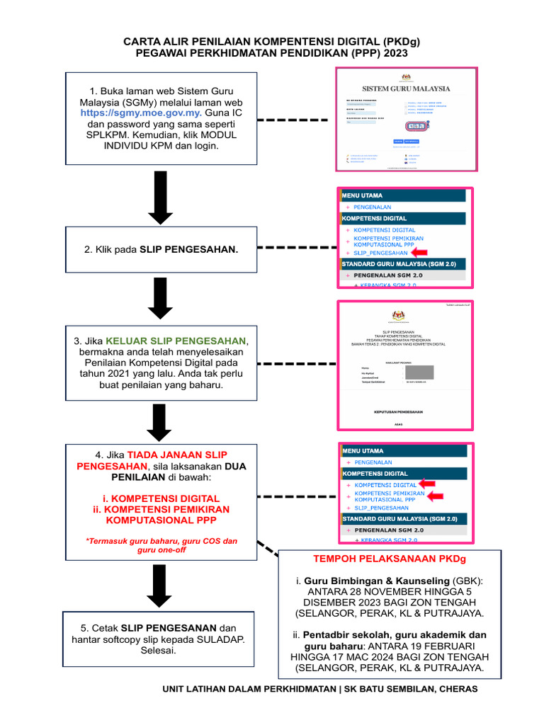 Carta Alir Penilaian Kompetensi Digital PPP 2023 | PDF