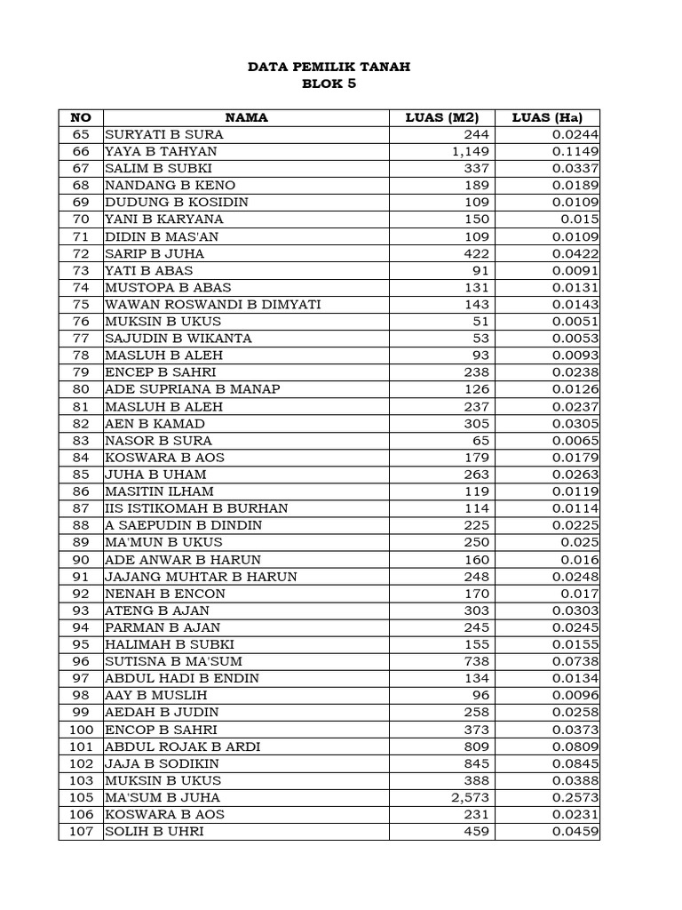 Data Pemilik Tanah (KBR) | PDF