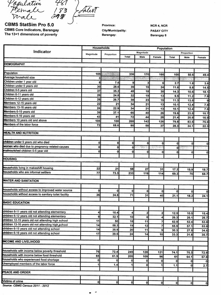 CBSM Statistics | PDF