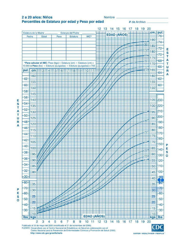 PERCENTILES | PDF