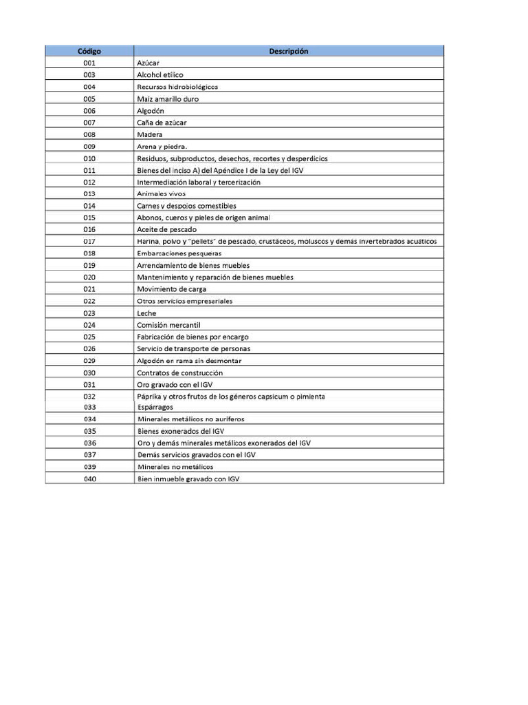 CODIGO DETRACCIONES | PDF