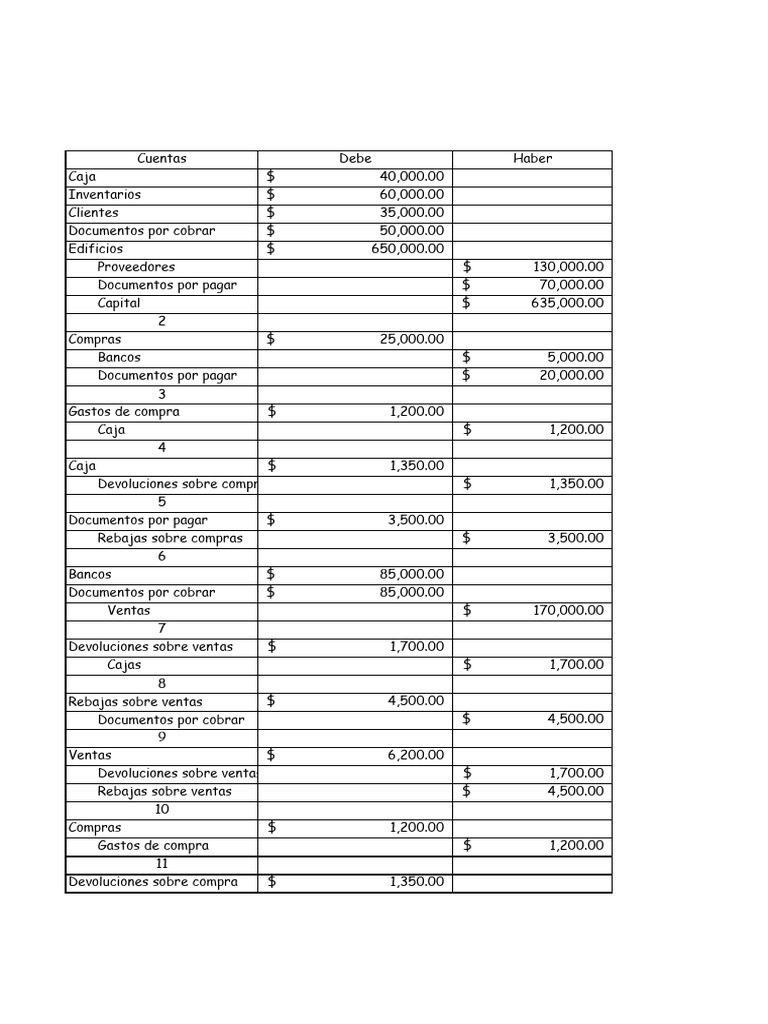 Contabilidad Proceso Analitico | PDF | Servicios financieros | Economias