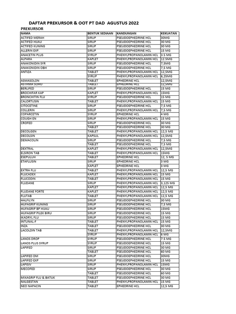 Revisi DAFTAR PREKURSOR OOT PT DAD 2022-2 | PDF | Norepinephrine ...