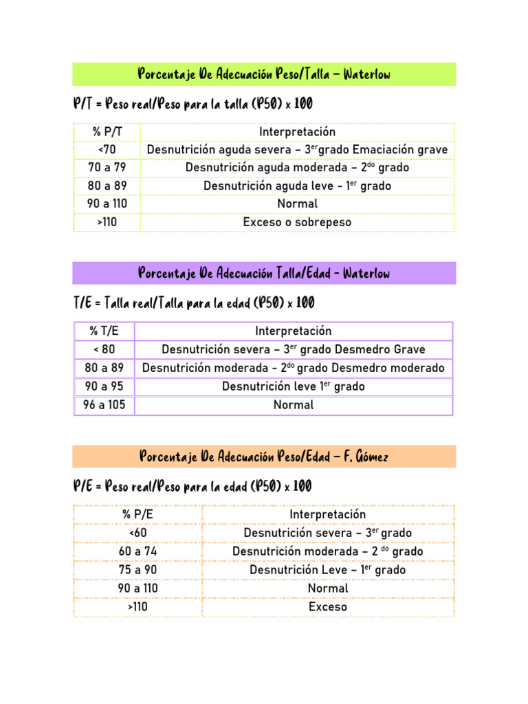 Segundo Formulario | PDF | Índice de masa corporal | Obesidad