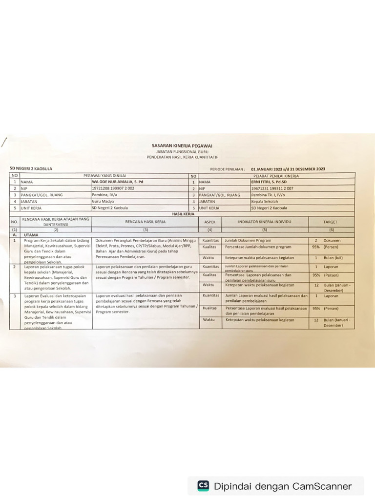 SKP Tahun 2023 - Compressed | PDF