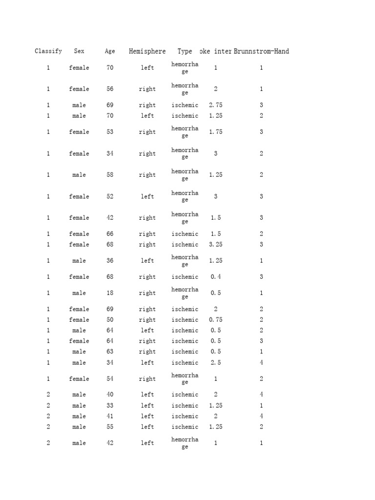 Raw Data | PDF | Stroke | Angiology