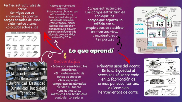 Lo Que Aprendi J A Pdf