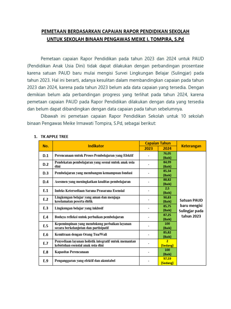 PEMETAAN BERDASARKAN CAPAIAN RAPOR PENDIDIKAN SEKOLAH - Meike - Tompira ...