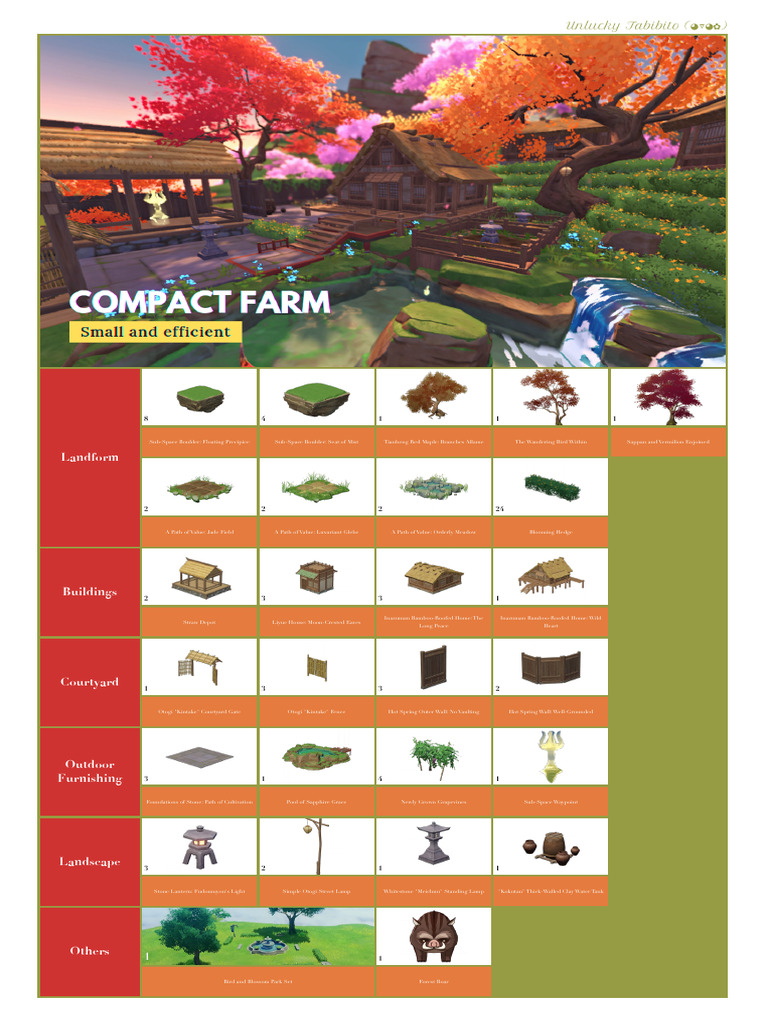 Compact Farm | PDF