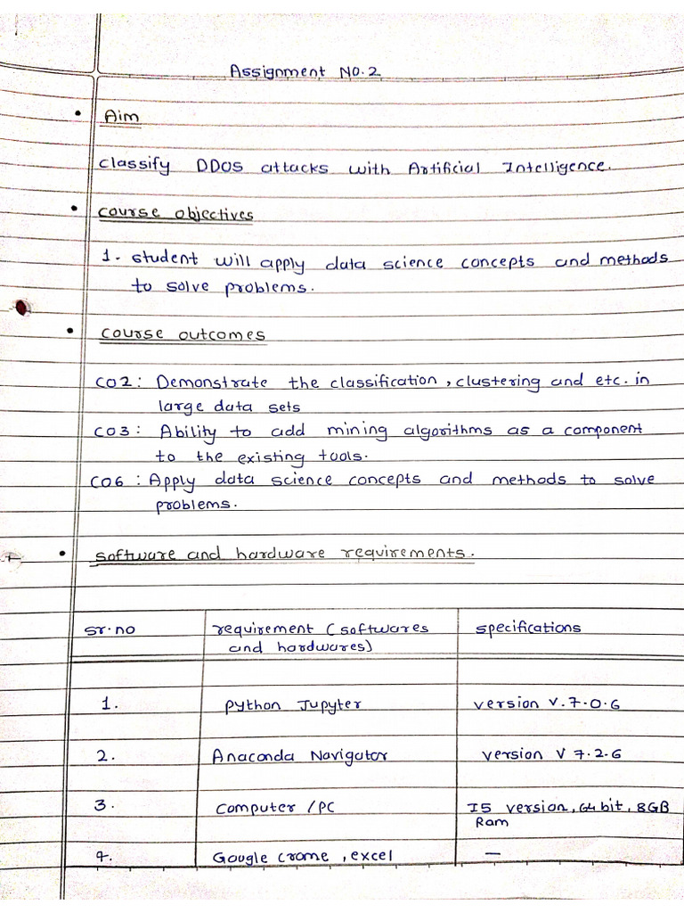 Practical No.2 (AICS) Theory by Samruddhi | PDF