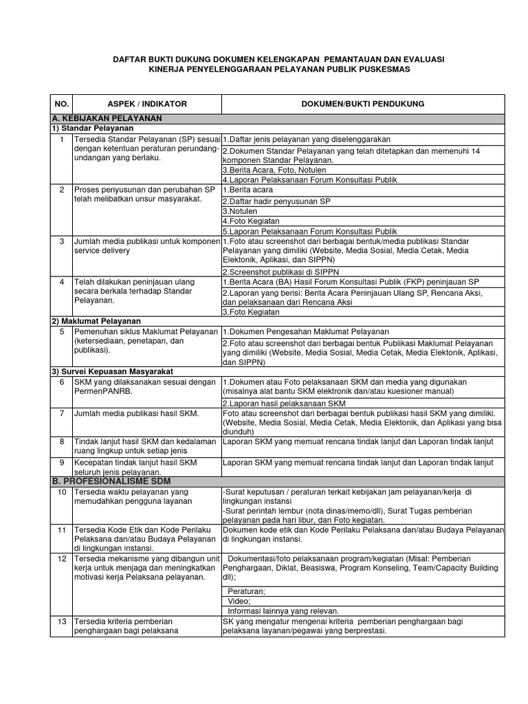 Daftar Bukti Dukung Dokumen Kelengkapan Pemantauan Dan Evaluasi Kinerja ...