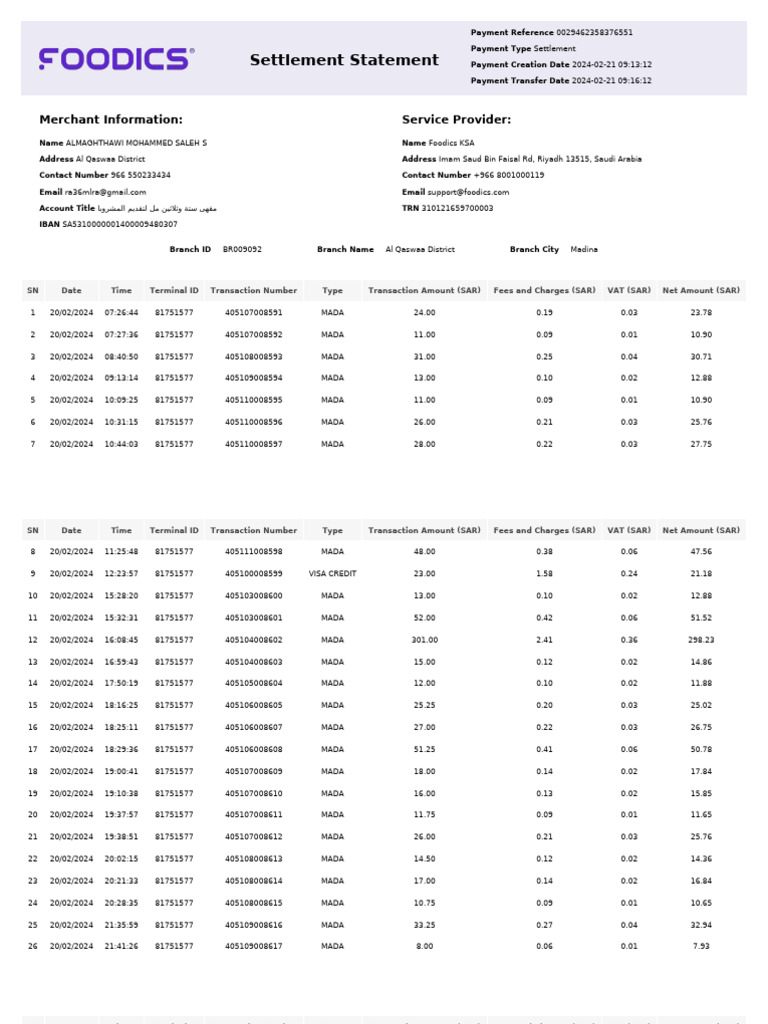 Settlement - Report - 2024-02-22 - 10:34:28 2 | PDF | Riyadh | Saudi Arabia