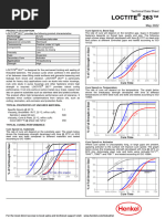 LOCTITE DRI 204 Technical Data Sheet | PDF | Nut (Hardware) | Screw