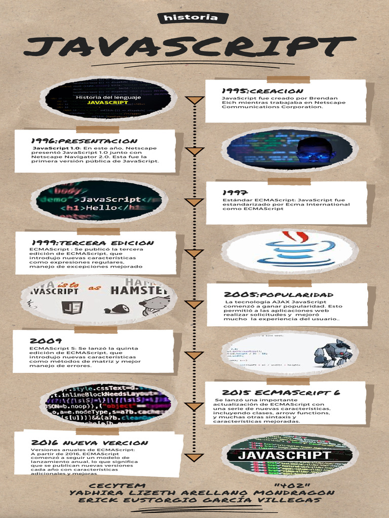Infografia Linea Del Tiempo Antiguo Scrapbook Marron | PDF | Script Java | Paradigmas de ...