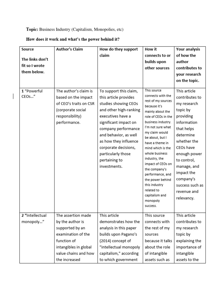 Research Genre 1 Annotated Bib Worksheet 1302 | PDF | Capitalism ...