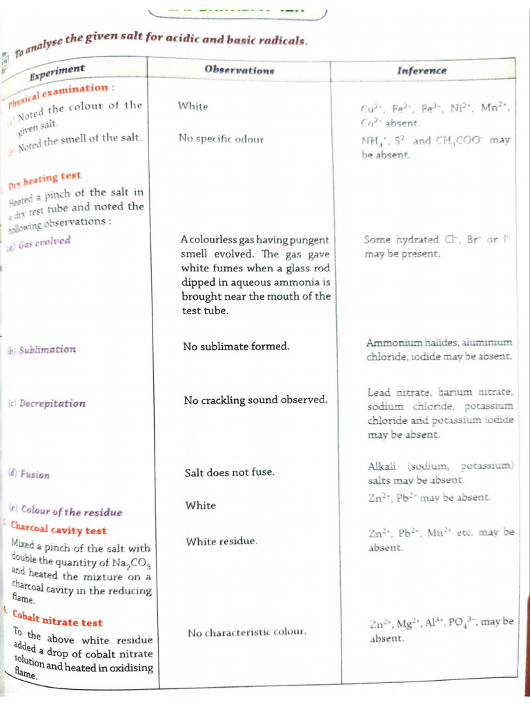 Salt Analysis No.2 Ba2+ and CL | PDF