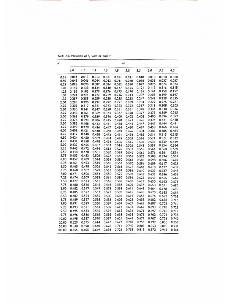 Soil Table | PDF