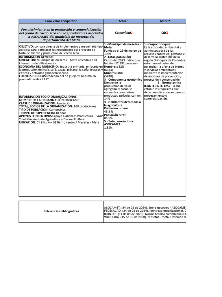 ACTIVIDAD 2 - Jaime Barreto - R1 Excelente | PDF | Agricultura | Campesino