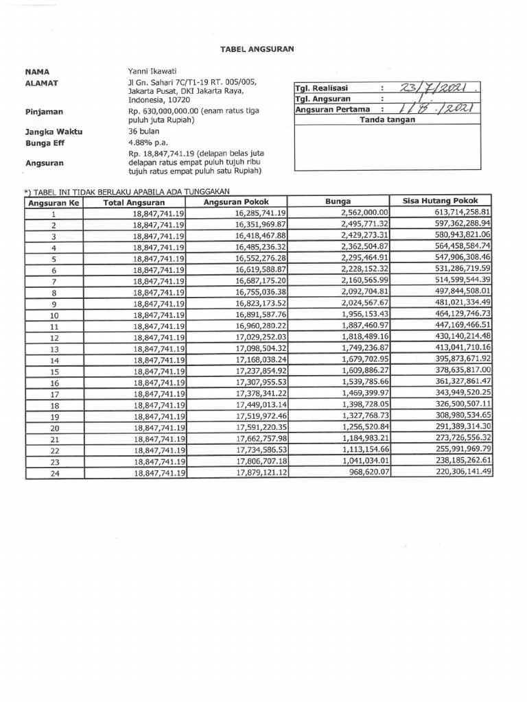 Tabel Cicilan BCA - Tropikana | PDF