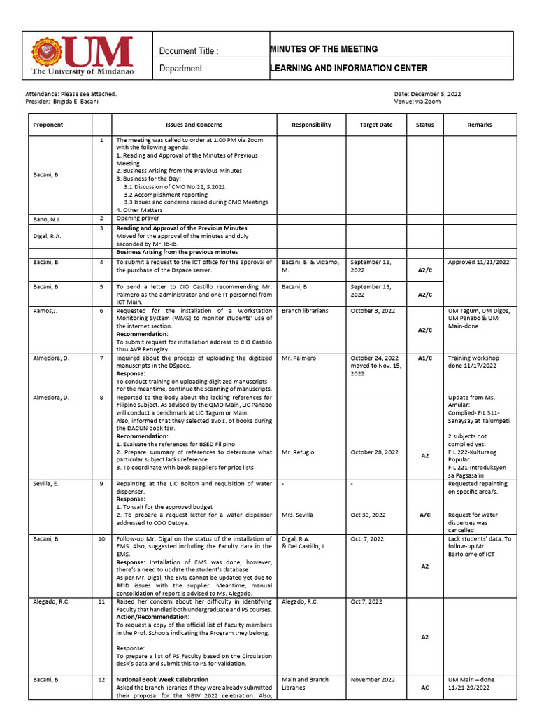 LIC-Insti-Meeting-Minutes-December 5, 2022 | PDF | Libraries | Librarian