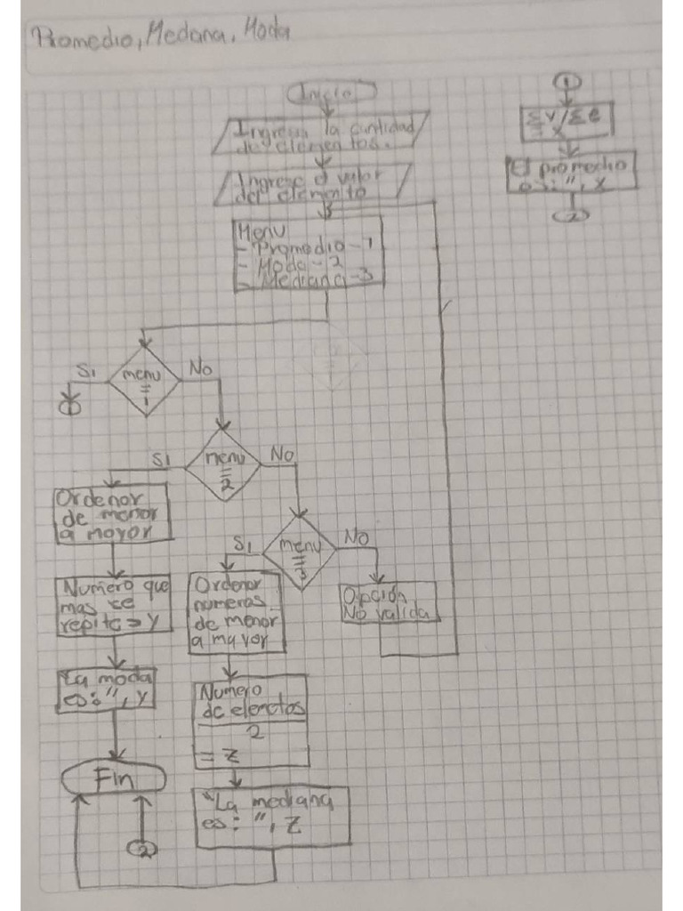 Prom Mod Med | PDF