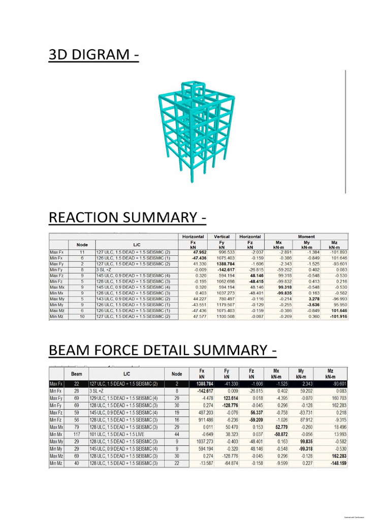 Day 8 (3D DIGRAM) | PDF