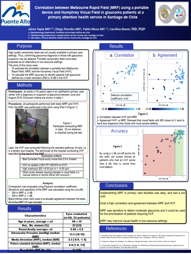 Correlation of MRF and HVF in Glaucoma | PDF | Visual Acuity | Glaucoma