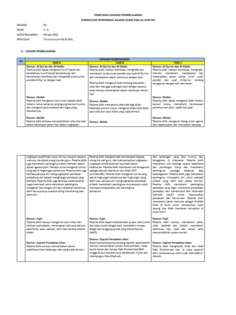Capaian Pembelajaran & Indikator Pai-Paq | PDF
