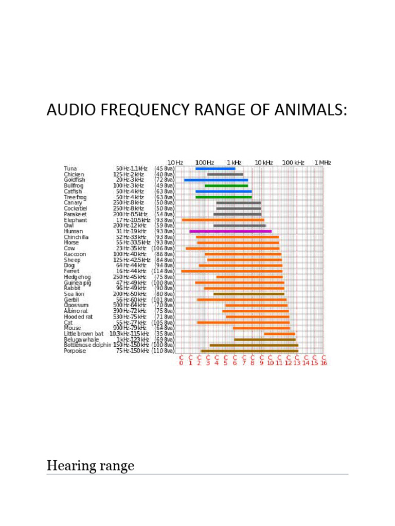 Audio Frequency Range and Principles-revised -2 | PDF | Microphone ...