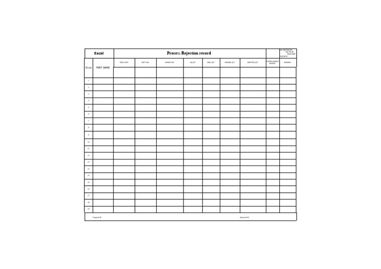 Process Rejection Record | PDF
