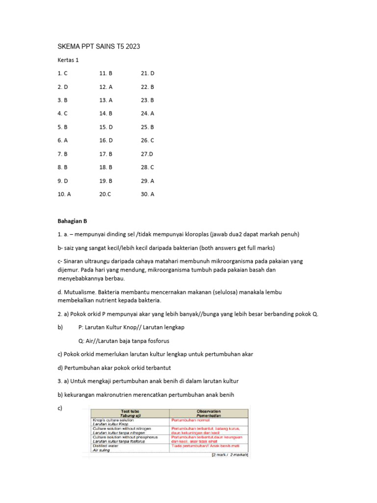 Skema PPT Sains Tingkatan 5 2023 | PDF