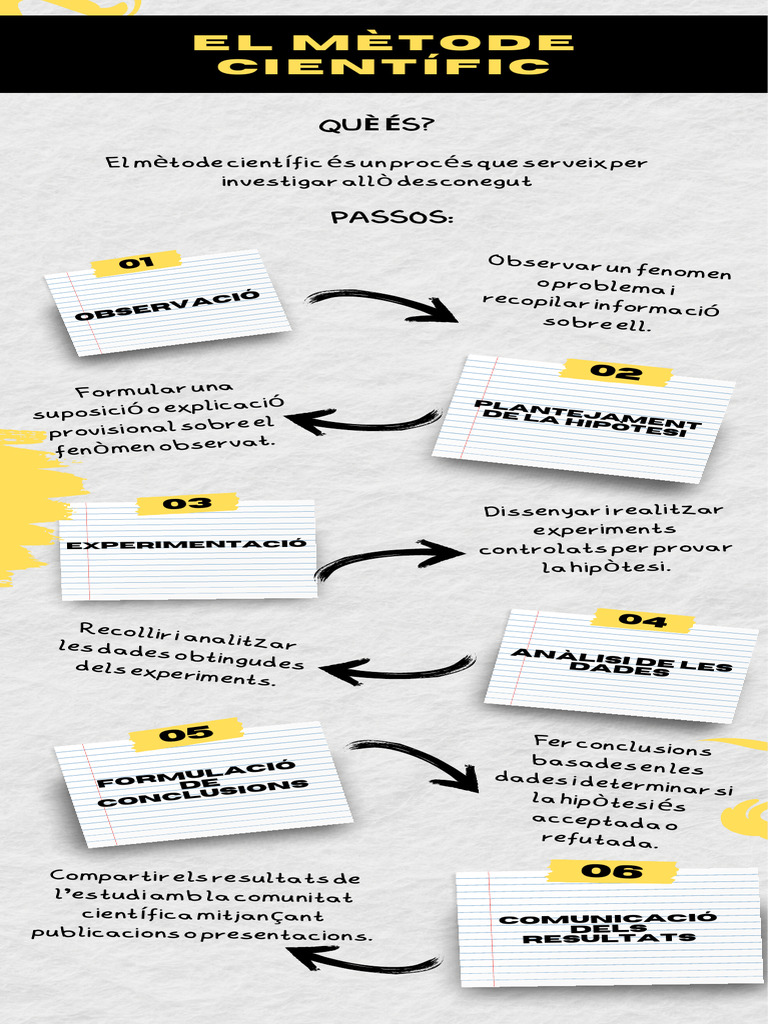 El Mètode Científic | PDF