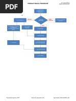Manufacturing Rework Procedure: Form-510) | PDF | Computing | Business