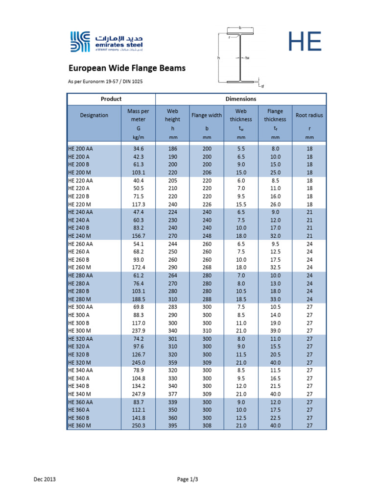 European Wide Flange Beams: Product Dimensions | PDF | Structural ...