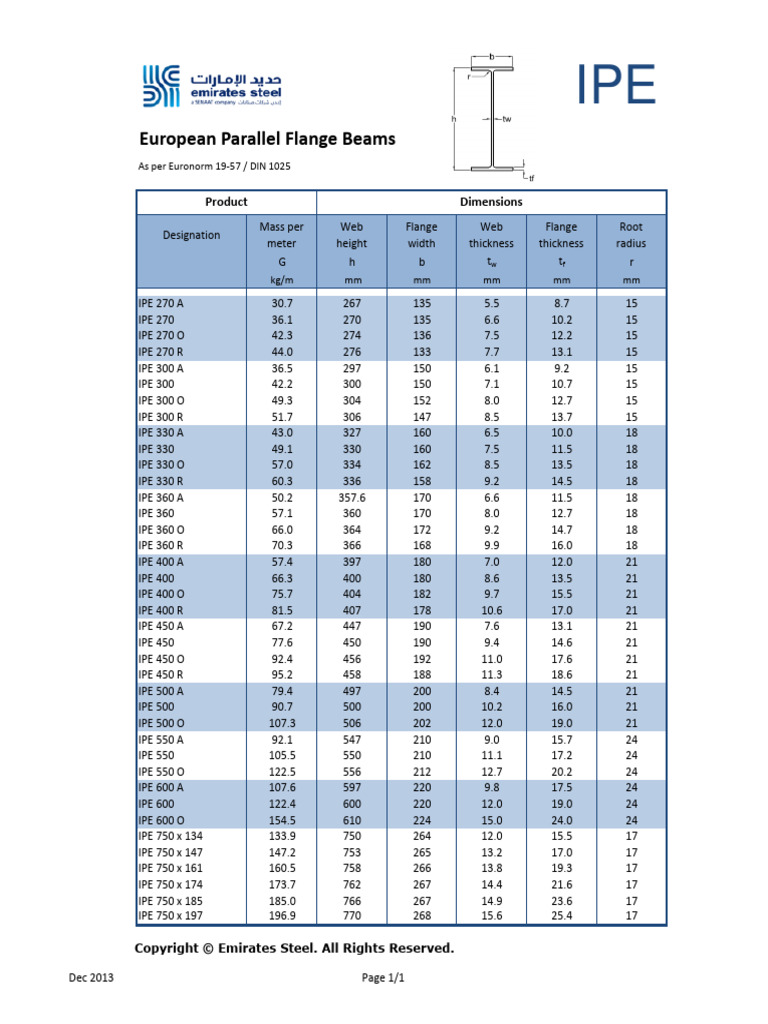 IPE | PDF | Structural Engineering