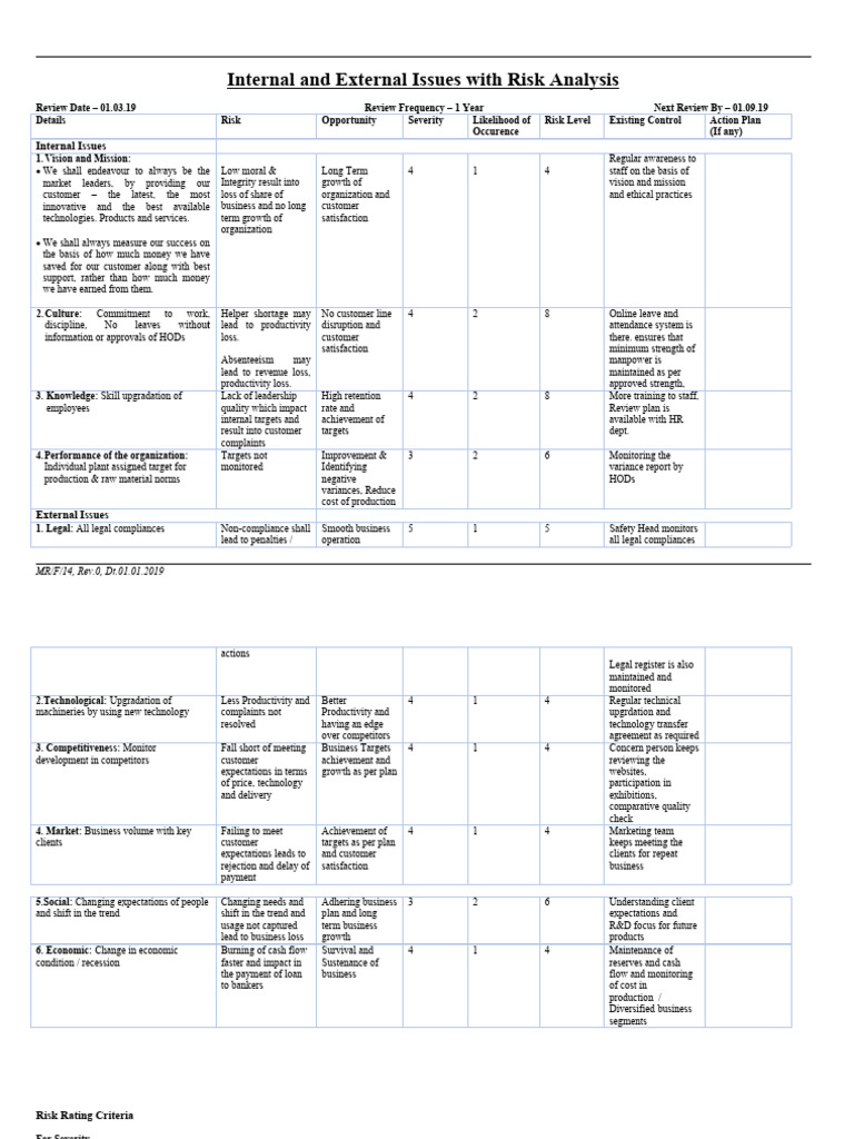 4.1 - F2 - Internal and External Issue With Risk Analysis | PDF | Risk ...