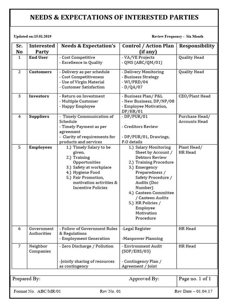 4.2 - F - Needs Expectations of Int Parties | PDF | Employment | Business