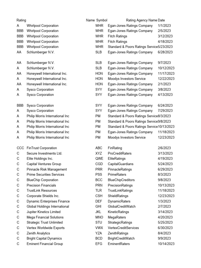 Corporate Credit Ratings Overview | PDF | Credit Rating Agency | Bond ...