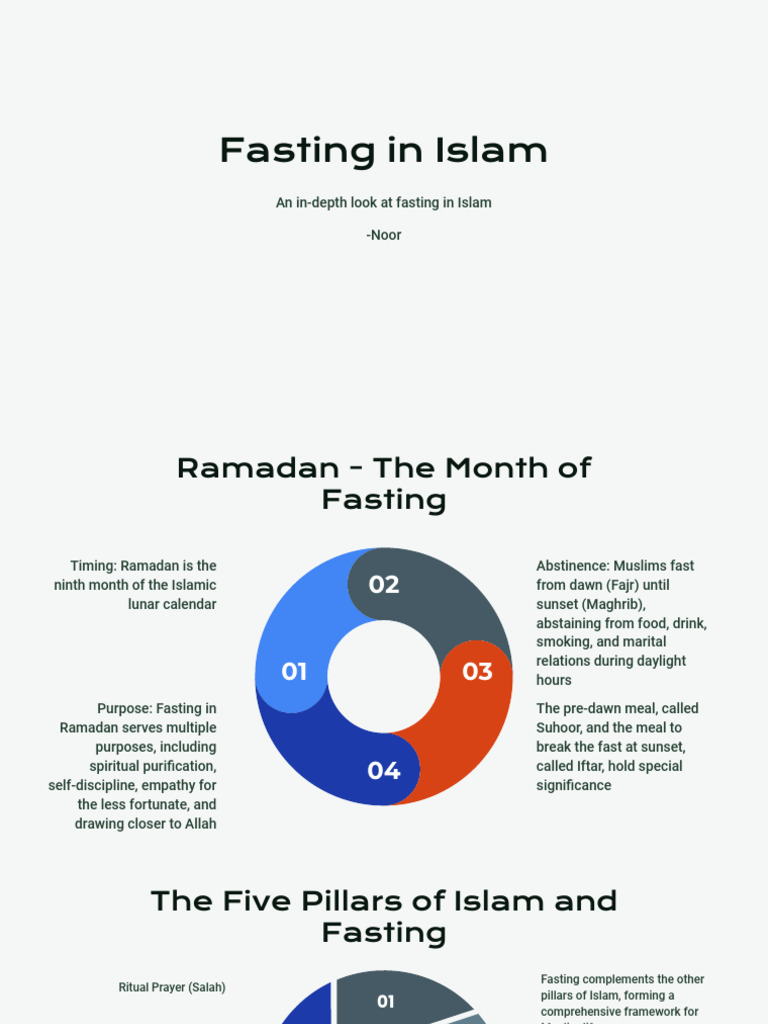 Fasting in Islam | PDF | Ramadan | Abrahamic Religions