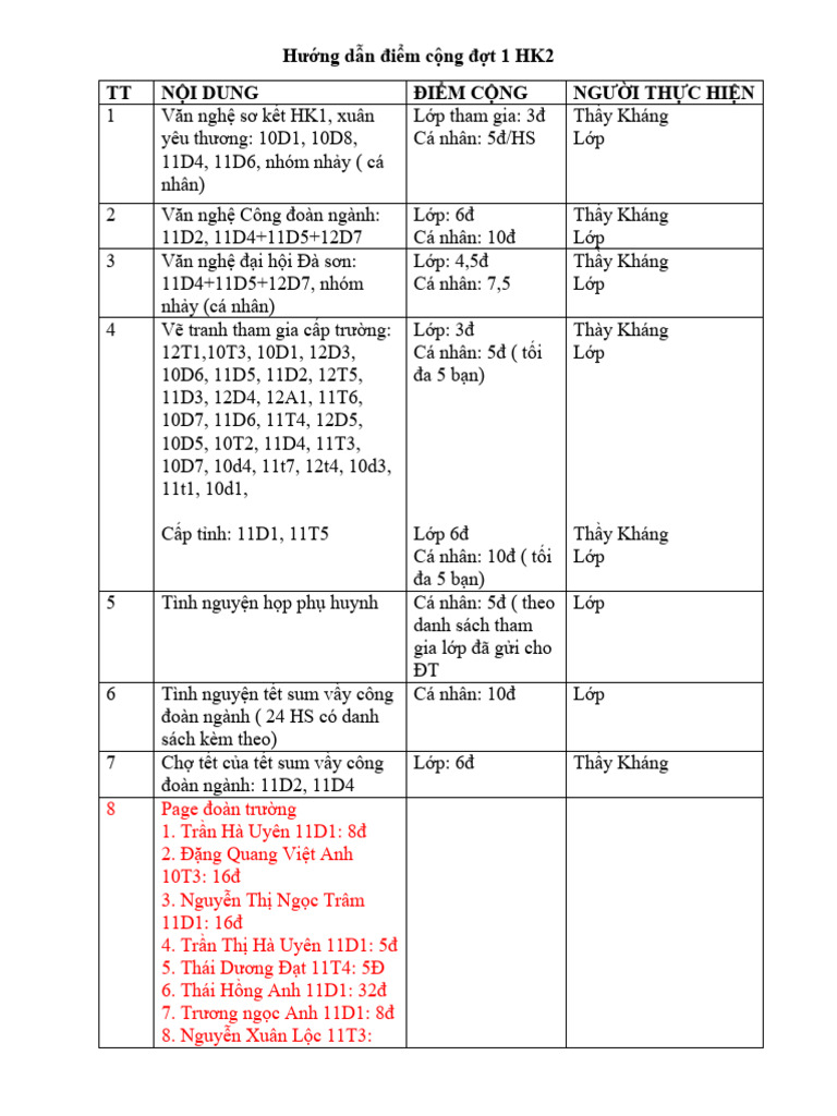 Hướng dẫn điểm cộng đợt 1 HK2 | PDF