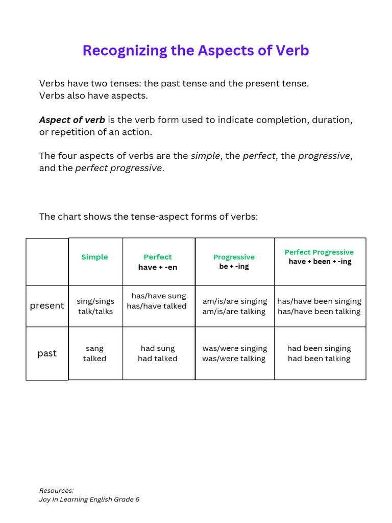Aspects of Verb | PDF | Perfect (Grammar) | Language Families
