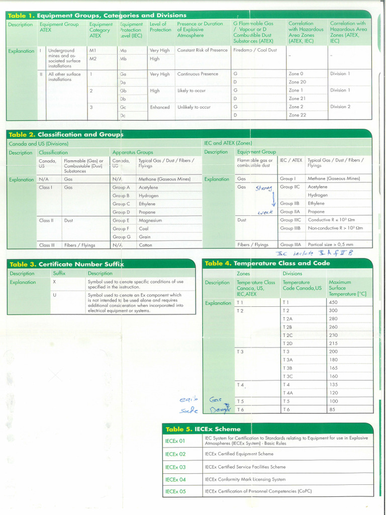 Dekra EX Pocket Guide - Page 1 | PDF