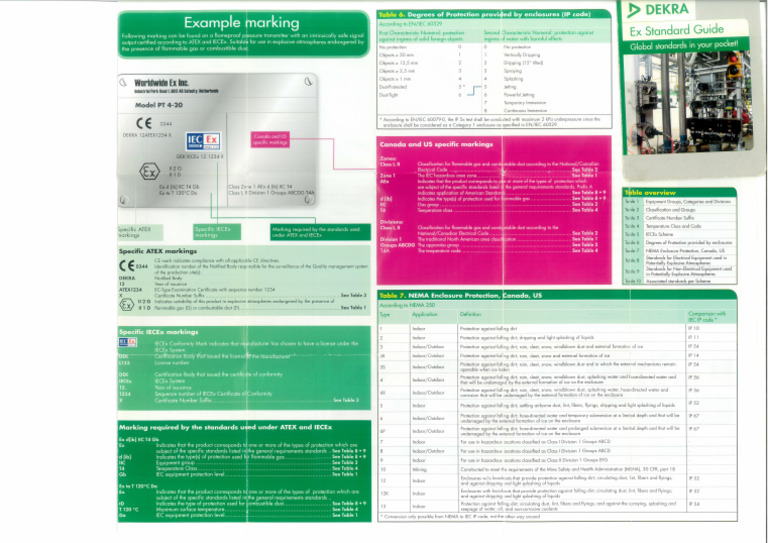 Dekra EX Pocket Guide - Page 2 | PDF